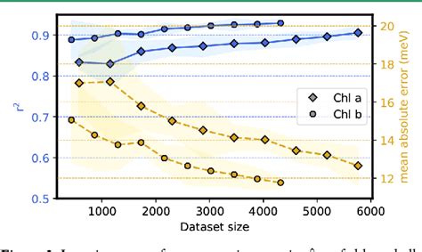 Figure 2 From Machine Learning Exciton Hamiltonians In Light Harvesting
