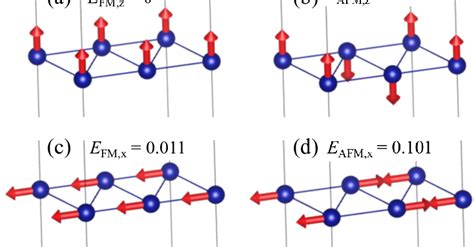Different Spin Configurations In A 2 × 1 × 1 Supercell Showing Only