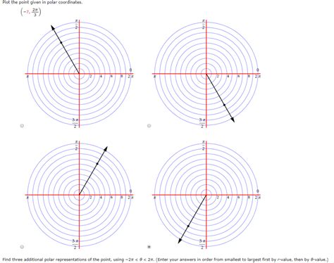 Solved Plot The Point Given In Polar Coordinates NI Chegg
