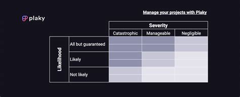 The Ultimate Guide To Project Prioritization Plaky