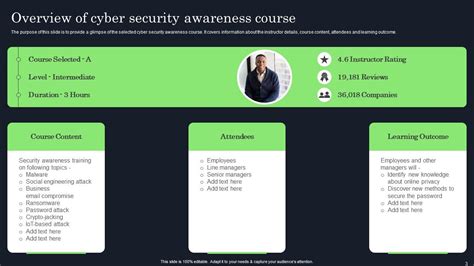 Raising Cyber Security Awareness In Organizations Using Various Tools And Tactics Ppt Template