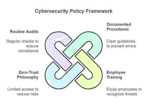 Decoding Network Vulnerabilities Your Ultimate Guide To Secure Infrastructure Kenyatta