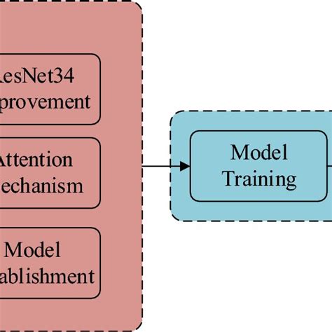 Overall Process Of Physical Education Online Teaching Auxiliary Method Download Scientific Diagram