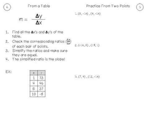 Slope Notes Foldable By The Math Aesthetic Tpt