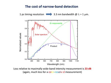 Ppt Intensity Interferometry For Imaging Dark Objects Powerpoint Presentation Id 1862851