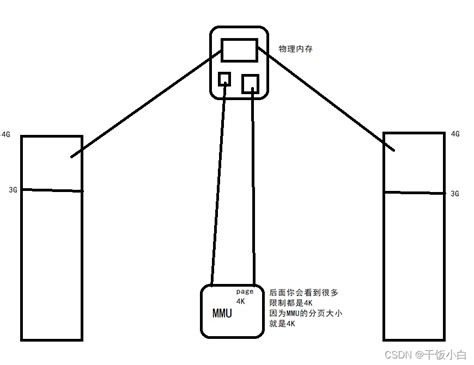 进程间通信 打下坚实的基础篇（ipc） 阿里云开发者社区
