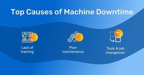 How To Calculate Machine Downtime Resco