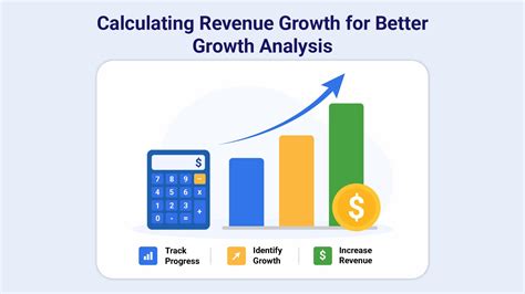 Calculating Revenue Growth For Better Growth Analysis