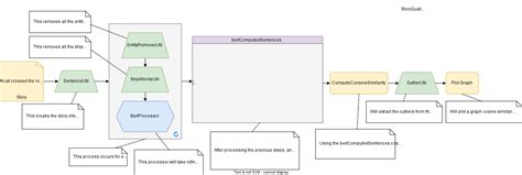 Github Yousuf1997story Evaluator Nlp Project This Repo Contains