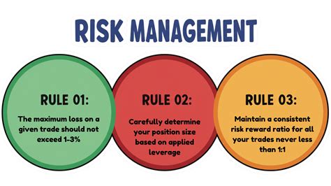 Forex Trading Risk Management Top Tips For Minimizing Risks