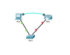 Packet Tracer Configure Secure Passwords And SSH Instructions Answer