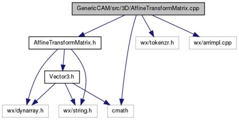 Generic Cam Genericcam Src 3d Affinetransformmatrix Cpp File Reference