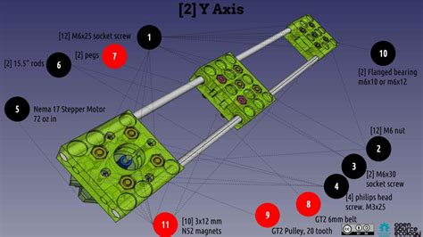 d3d part library open source ecology
