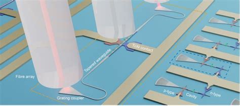 Photonic Inc On Linkedin Qubit Siliconphotonics Quantumcomputing