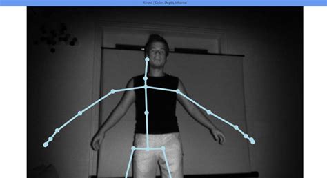 Kinect For Windows Version 2 Overview Vangos Pterneas