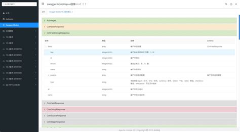 再见 Swagger Ui！国人开源了一款超好用的 Api 文档生成框架，star 47k，真香！！java技术栈