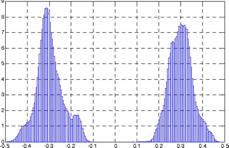 Figure 11 From Matlab Simulink Simulation Platform For Photonic