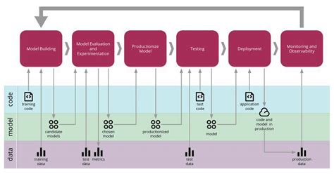 [mlops][101] เราจะ monitor model data science thailand