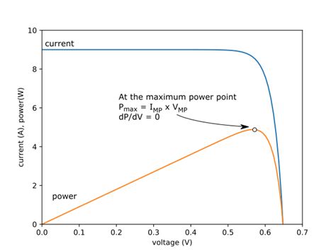 esp32 photovoltaic current voltage measures page 2 general