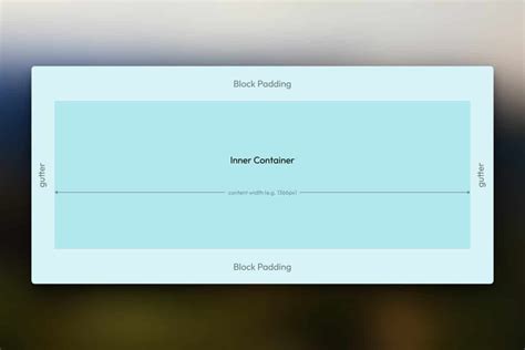 Proper Html Section Structure Website Builders Are Failing