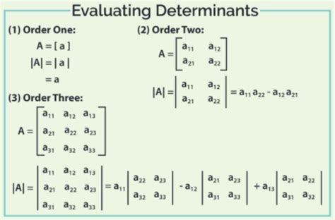 Doubt Solutions Maths Science CBSE NCERT IIT JEE NEET