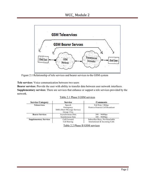 wireless module 2 notes vtu 18ec81 gsm module pdf computer