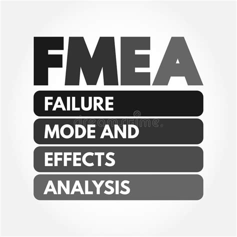 Fmea Failure Modes And Effects Analysis Acronym Business Concept For