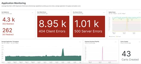 16 Essential Magento Metrics To Track For Website Success New Relic
