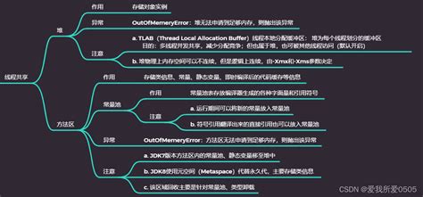 Hotspot虚拟机outofmemoryerror异常java Hotspottm 64 Bit Server Vm Warning