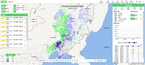 超图软件：“气象 ”服务防灾减灾！ 超图基于supermap gis技术体系搭建气象一体化平台，面向交通、电力、农业、生态、应急等多领域构建