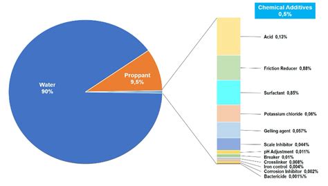 Hydraulic Fracturing Of Rock Formations Part 1 Introduction And