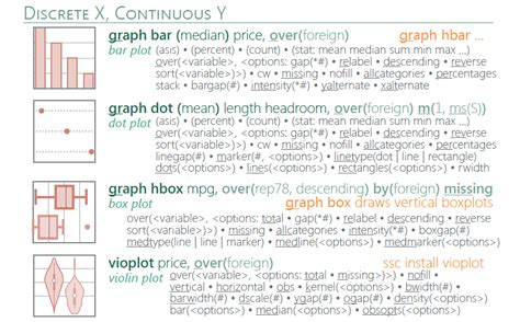 Stata小抄：一组图记住stata常用命令 连享会主页