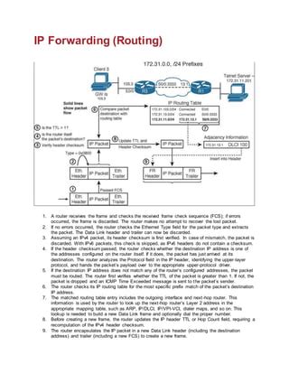 Ip Forwarding DOCX Computer Networking Computing