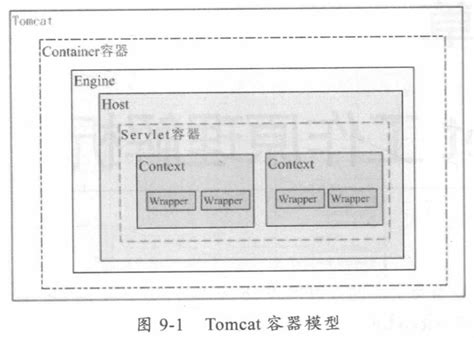 《深入分析java Web技术内幕》深入之后的理解 阿里云开发者社区