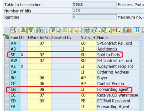 Need To Add Forwarding Agent Cr In Partner Functio Sap Community