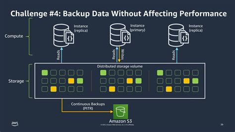 【aws】amazon Documentdb With Mongodb Compatibilitypdf