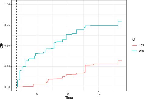 Random Forests For Time Fixed And Time Dependent Predictors The