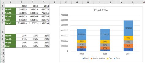 How To Add Percene Data Labels In Excel Stacked Bar Chart
