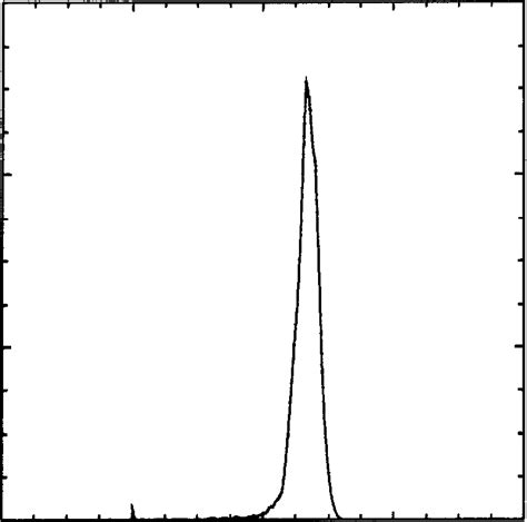 pdfl a quasi periodic vortex dynamics s 0 1 for short times t