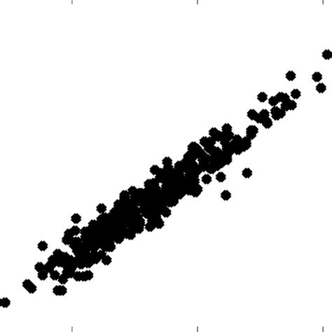 Pdf Estimation Of Seismic Source Parameters