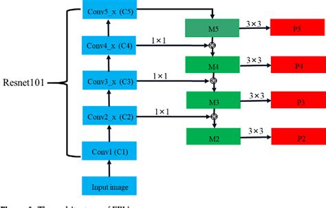 Figure 1 From Evaluation Of Deep Learning For Automatic Multi View Face Detection In Cattle