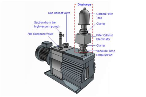 Gc Ms Troubleshooting Sensitivity Chromacademy