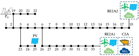 Optimal Scheduling Strategy For Urban Distribution Grid Resilience