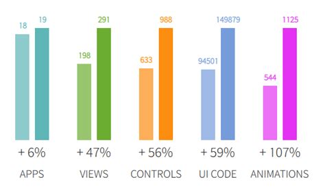 Road To Sailfish OS Jolla Blog