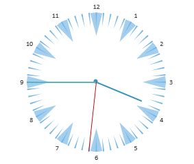 Building An Excel Clock Chart Xcelanz