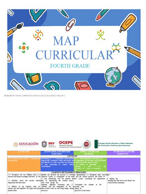 Curricular Map 4th Grade Nem Pdf Adolescence Menstruation