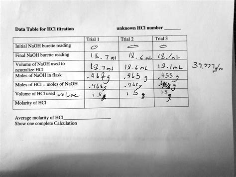 SOLVED Data Table For HCI Titration Unknown HCI Number Trial Trial 2 Trial 3 Initial NaOH
