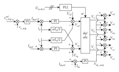 Double Closed Loop Control Structure Of Hybrid Mmc Topology Download