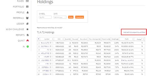 How To Add Allotted Ipo To My Holding In Zerodha Stocks Trading Qanda By Zerodha All Your