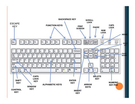 Keyboard Shortcuts Cms Computers